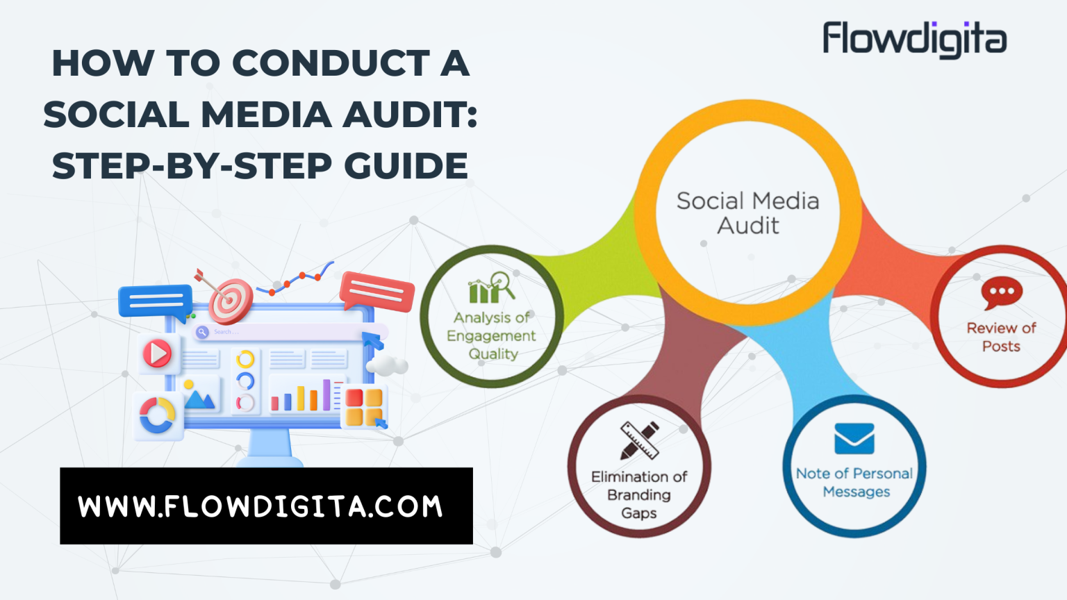 How to Conduct a Social Media Audit: Step-by-Step Guide - FlowDigita