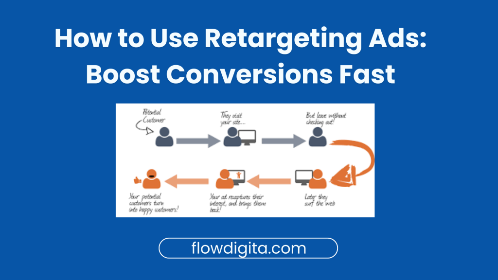 How to Use Retargeting Ads: Boost Conversions Fast - FlowDigita